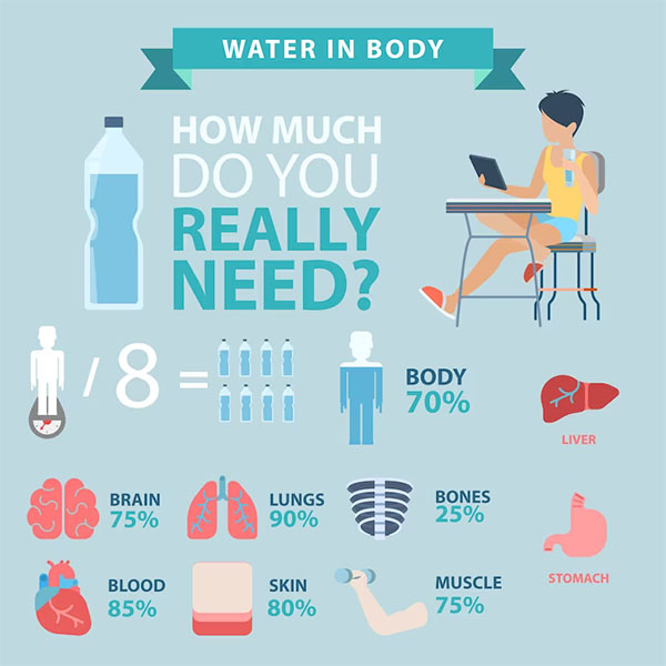 5 Tips to Stay Hydrated: How Much Water You Need? - Trendvisionz