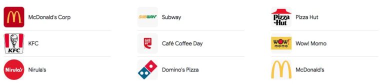 How Global Food Chains are Enhancing Local Flavours - Trendvisionz