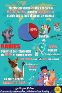 Defeating Rabies Menace: Global Efforts Triumph in Saving Lives ...