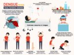 Unraveling the Mystery of Dengue Fever: 10 Warning Signs You Must Know ...