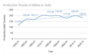 The Magic of Millets: India's Super Grain Goes Global - Trendvisionz