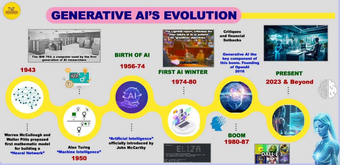 What is Gen AI: Decoding The Ultimate Future of Marketing Creativity ...