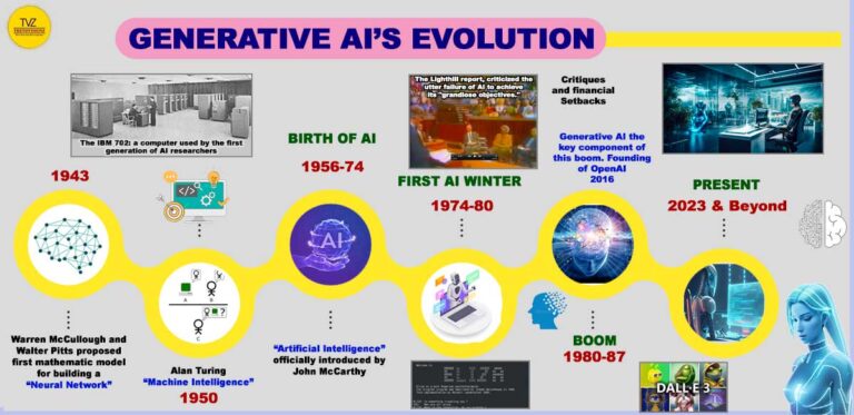 What is Gen AI: Decoding The Ultimate Future of Marketing Creativity ...