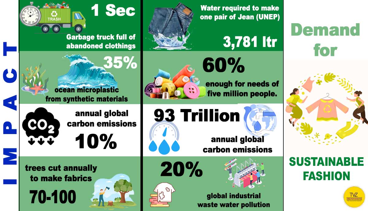 Beyond Trends: Embracing Pioneering Sustainability in the Fashion ...