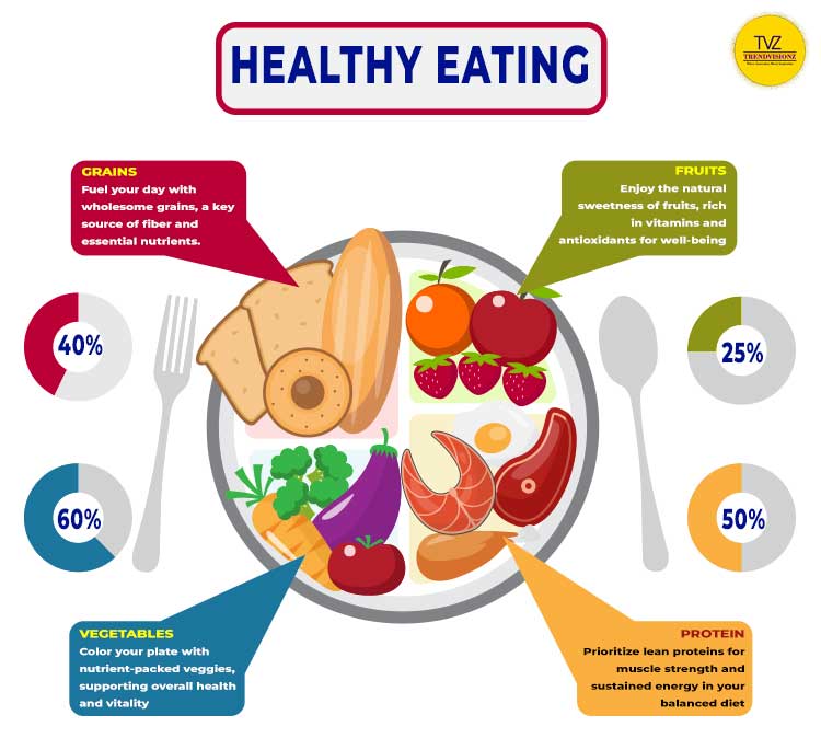 Want to Know 7 Healthy Eating Habits: Powerful Balanced Diet Tips ...