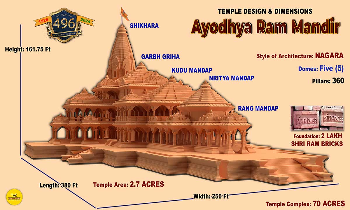 Ram Mandir Ayodhya: Consecration Ceremony, A New Dawn for India ...