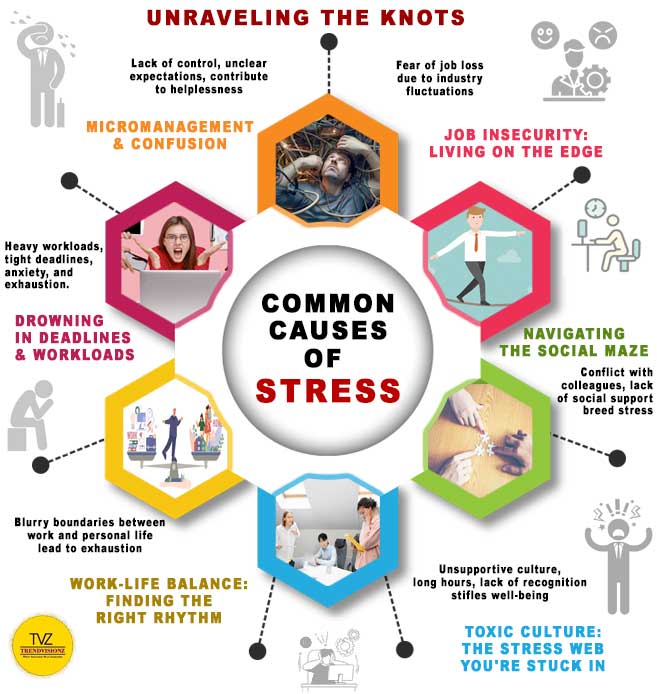 7 Proven Skills to Help You Cope with Stress Successfully - Trendvisionz