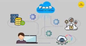 Types Of Cloud Services In Everyday Life: Driving Business Growth ...