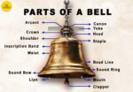 Structure of the Bell: Demystifying Echoes of Divine Resonance ...