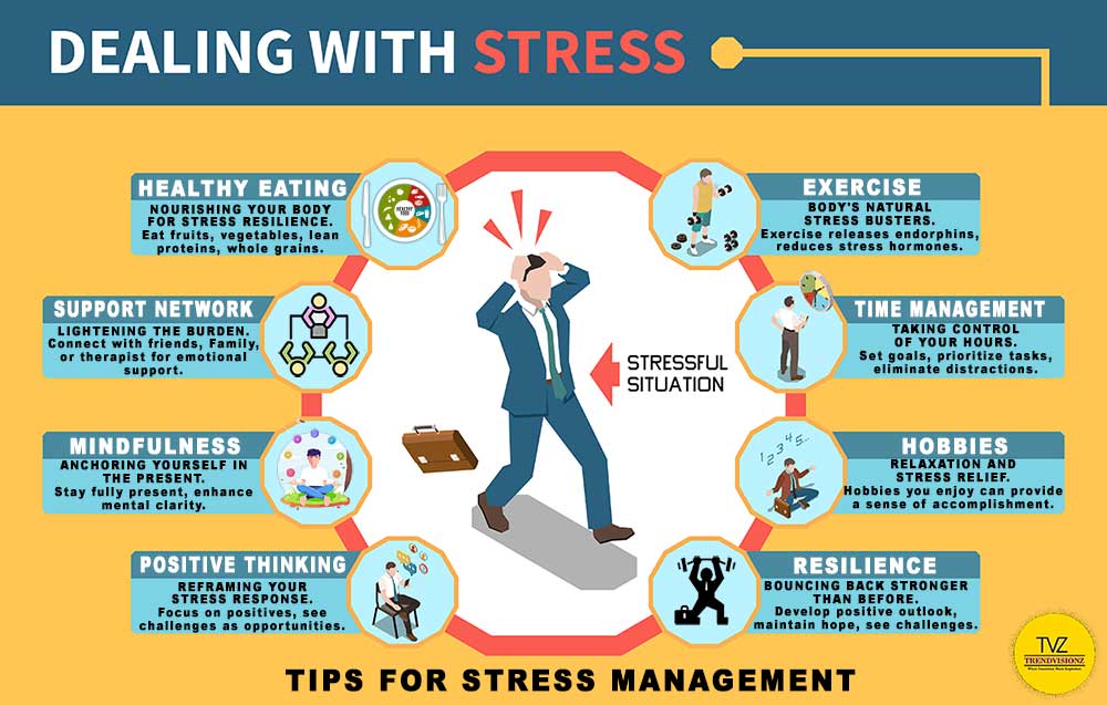 7 Proven Skills to Help You Cope with Stress Successfully - Trendvisionz