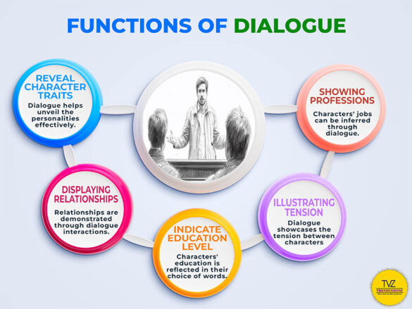 Monologue vs Dialogue: Balancing Perspectives, Better Conversations ...