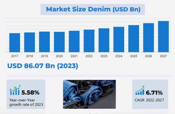 Top Sustainable Denim Brands: Ultimate Guide to Eco-Conscious Jeans ...