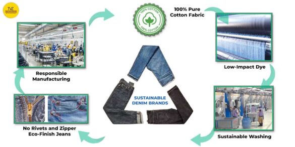 Top Sustainable Denim Brands: Ultimate Guide to Eco-Conscious Jeans ...
