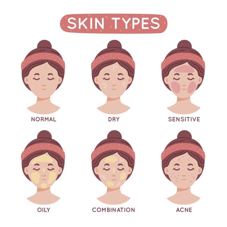 Transform Your Skin: The Ultimate Guide to Personalised Skincare ...