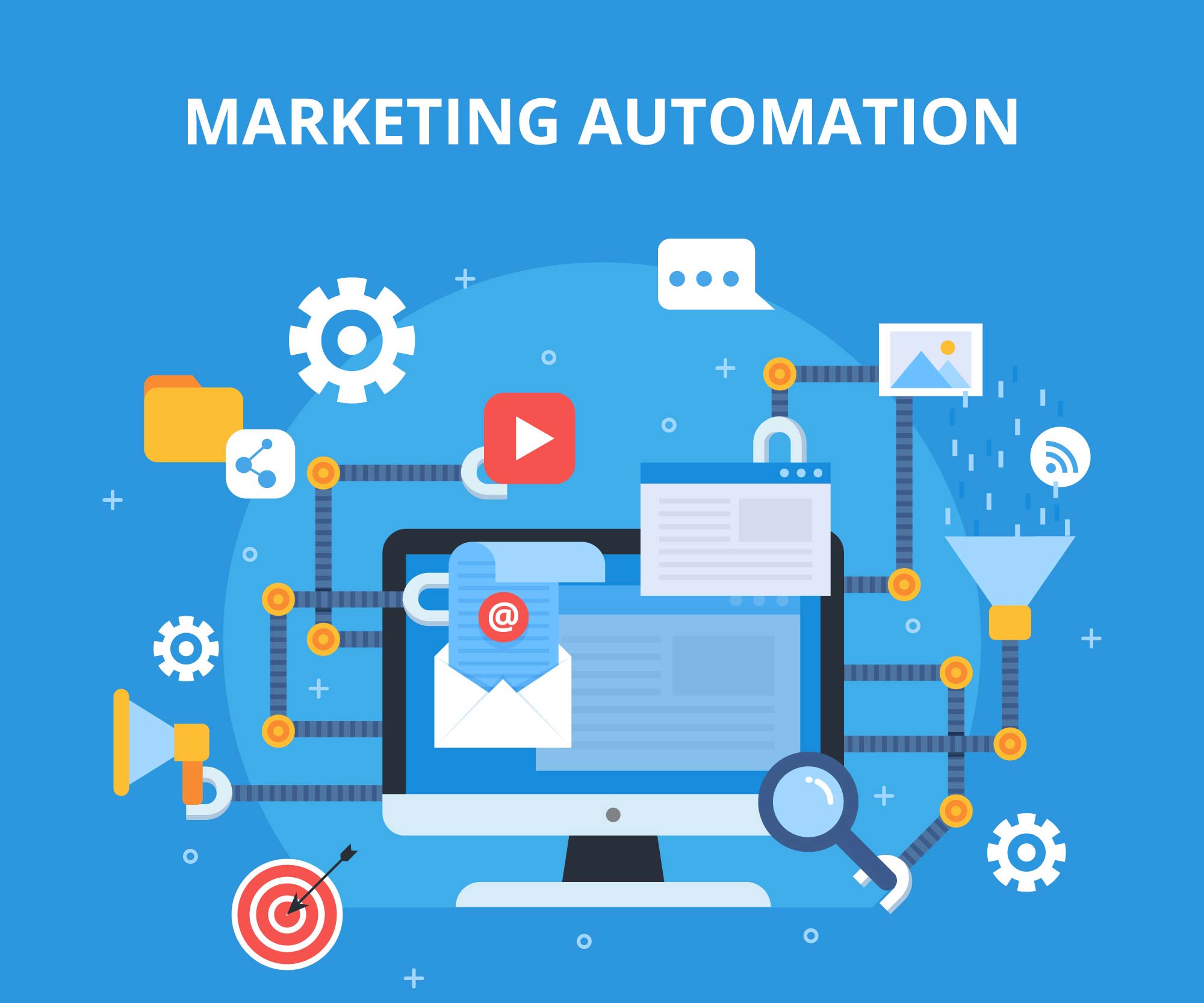 Marketing Automation - Trendvisionz