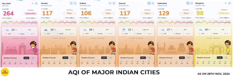 How to Reduce Air Pollution in India: A Comprehensive Guide - Trendvisionz