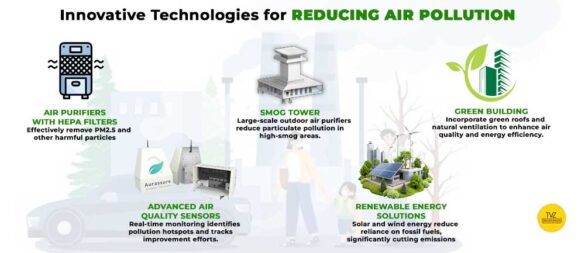 How to Reduce Air Pollution in India: A Comprehensive Guide - Trendvisionz