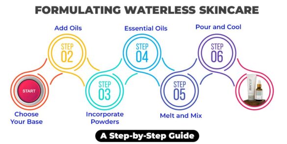 Waterless Beauty: Top Sustainable Skincare Trend to Watch - Trendvisionz
