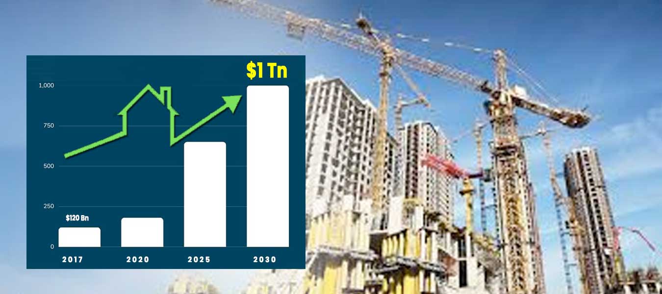 Shaping the Future 2025: India’s Real Estate Sector - Trendvisionz