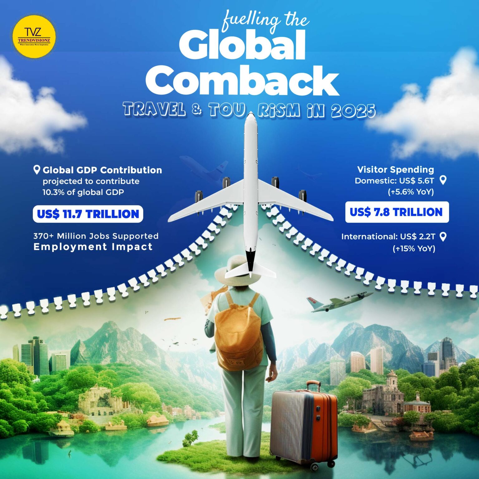 Economic Impact of Tourism: Global Trends and Recovery in 2025 ...