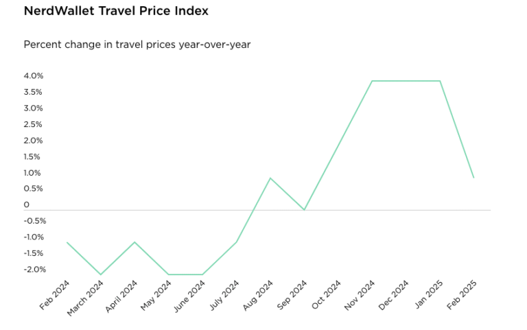 Economic Impact of Tourism: Global Trends and Recovery in 2025 ...