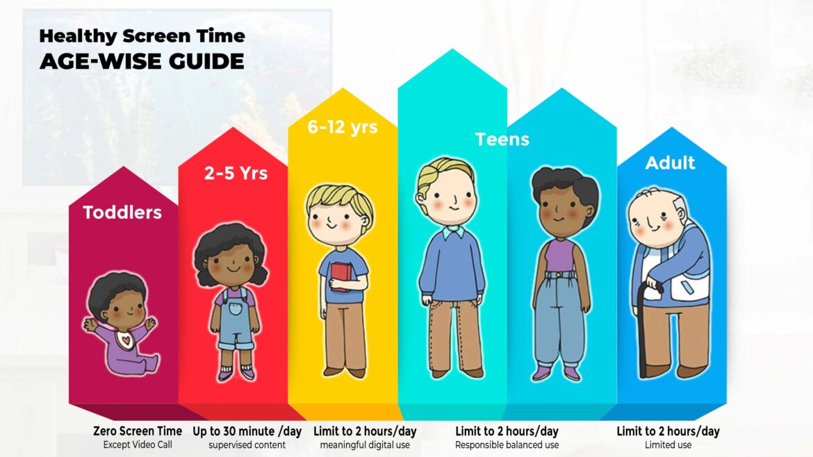 Screen Time for Kids Done Right: Expert Tips for Healthy Digital Habits ...