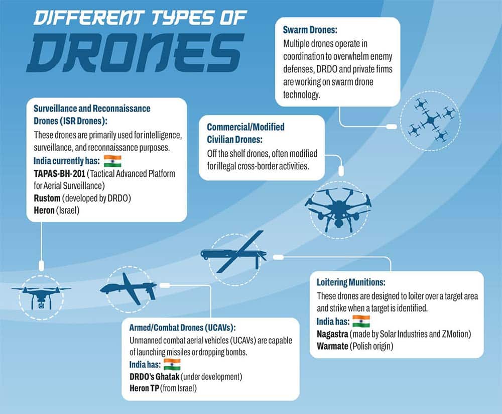 India Air Defence System: How Operation SINDOOR Redefined Modern ...
