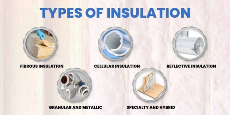Types of Insulation Materials and Their Applications: A Complete Guide ...