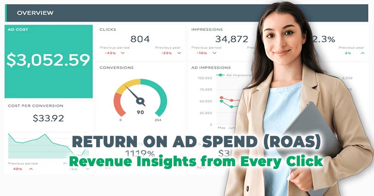 Return on Ad Spend (ROAS): Boost Profits from Every Marketing Spent ...