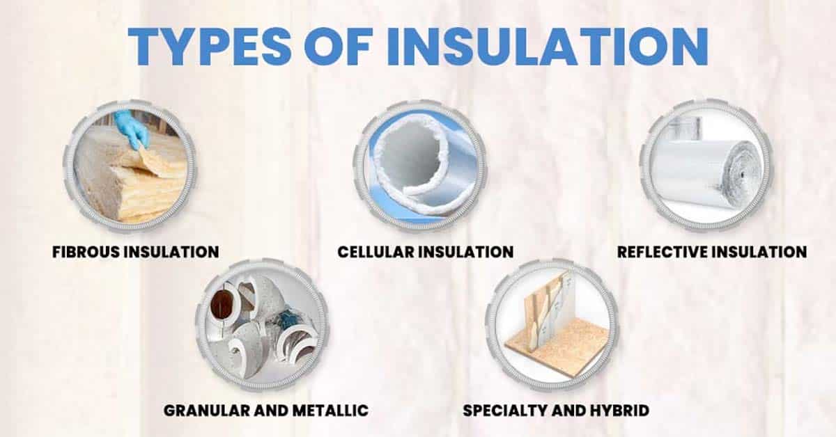 Types of Insulation Materials and Their Applications: A Complete Guide ...